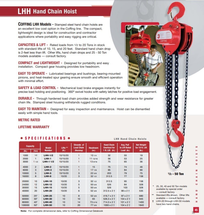 Coffing CM Manual Chain Hoist 3 Ton w/ 10 FT Load Chain, LHH-3 08925W ...
