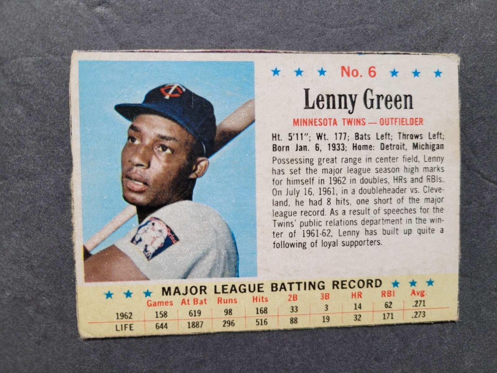 1963 POST CEREAL BASEBALL CARDS You Pick Complete your Set Choose your ...