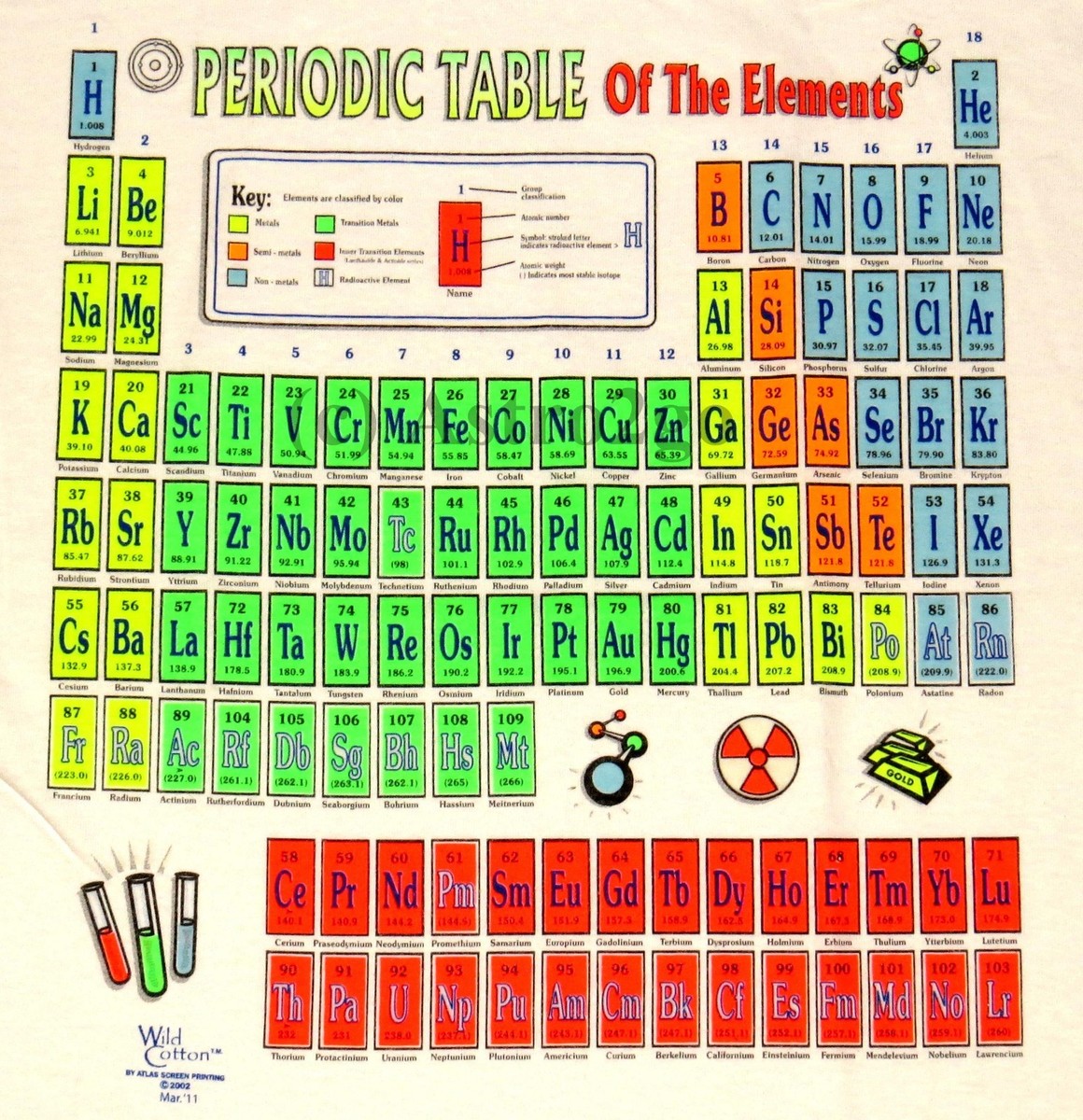 Chemistry Table