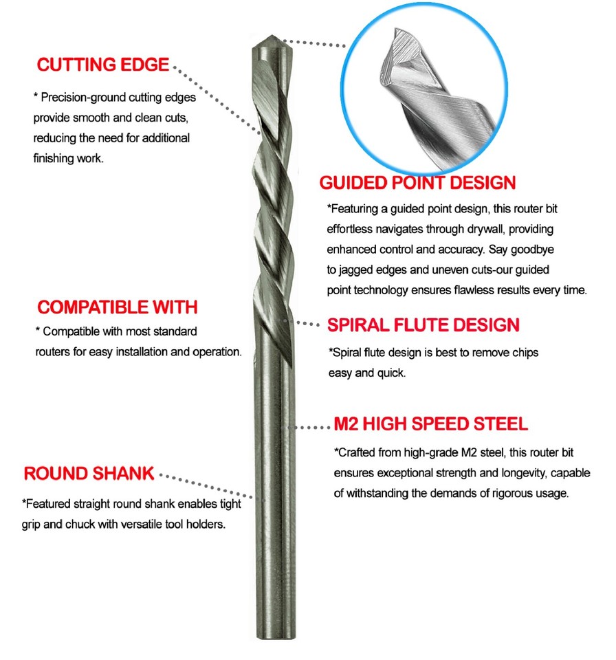 Drywall Cut out Bit 1/4" GuidePoint Cutout Drill Bit for Gypsum Board ...