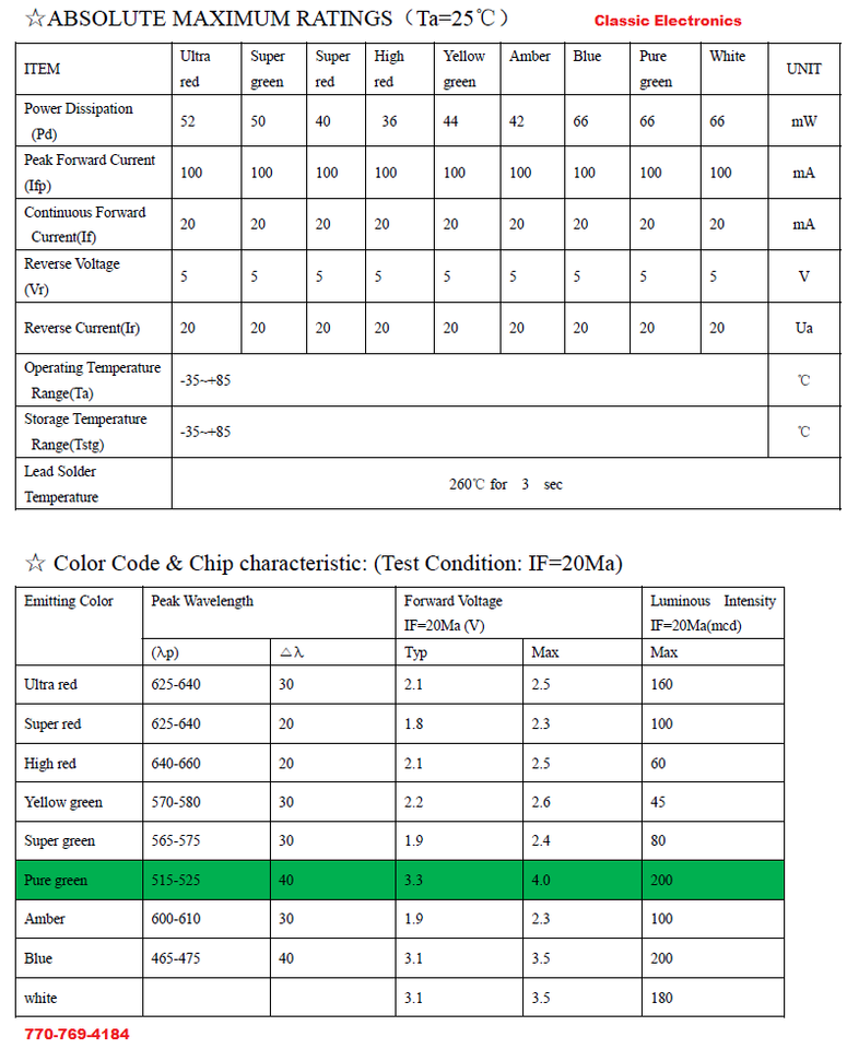 Blue Cobra 148GTL .4" 2-Digit LED Channel Display Readout CA 16-Pin | eBay