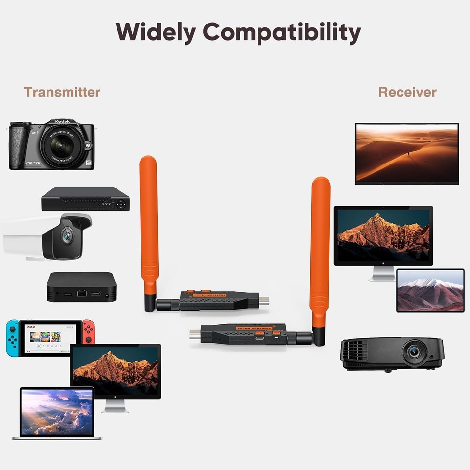 Wireless HDMI Transmitter Receiver Extender Kits 4K 350FT TV Video ...