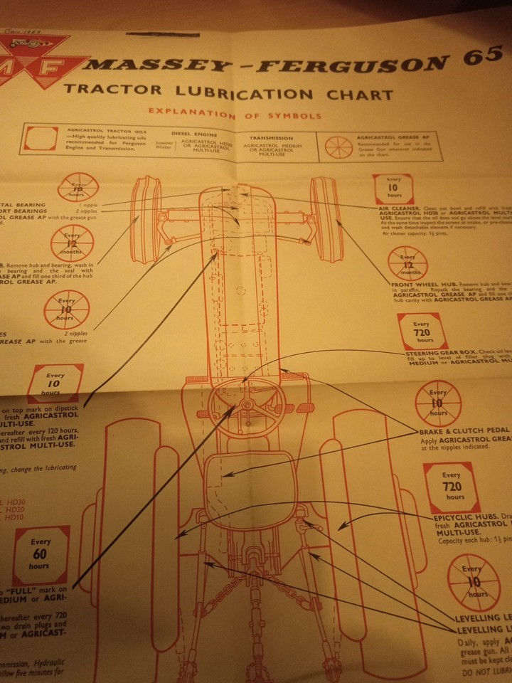 Massey Ferguson 65 Tractor Lubrication Chart / Poster. Very Good ...