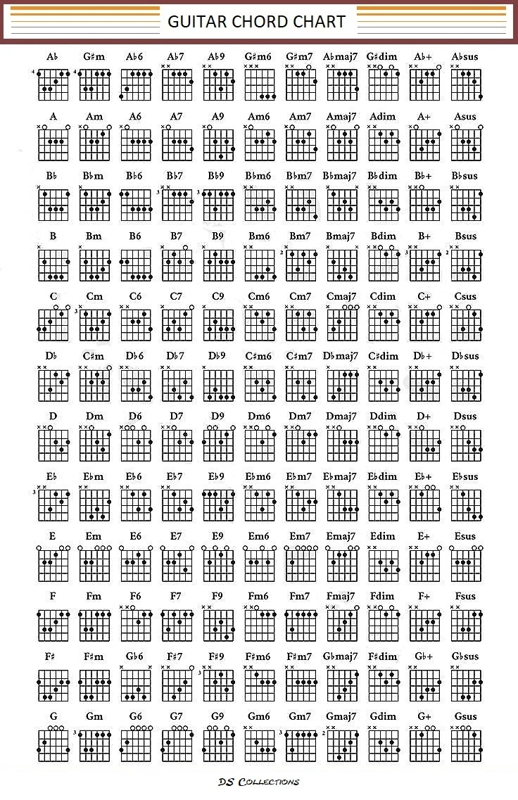 Guitar Chords Positions