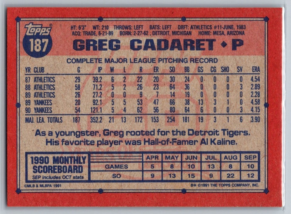 1991 Topps - #187 Greg Cadaret New York Yankees MLB Baseball Card | eBay