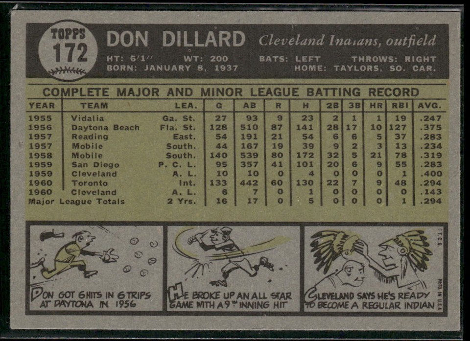 1961 Topps Don Dillard Cleveland Indians #172 | eBay