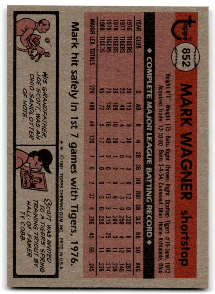 1981 Topps Traded Mark Wagner Baseball Cards #852 | eBay
