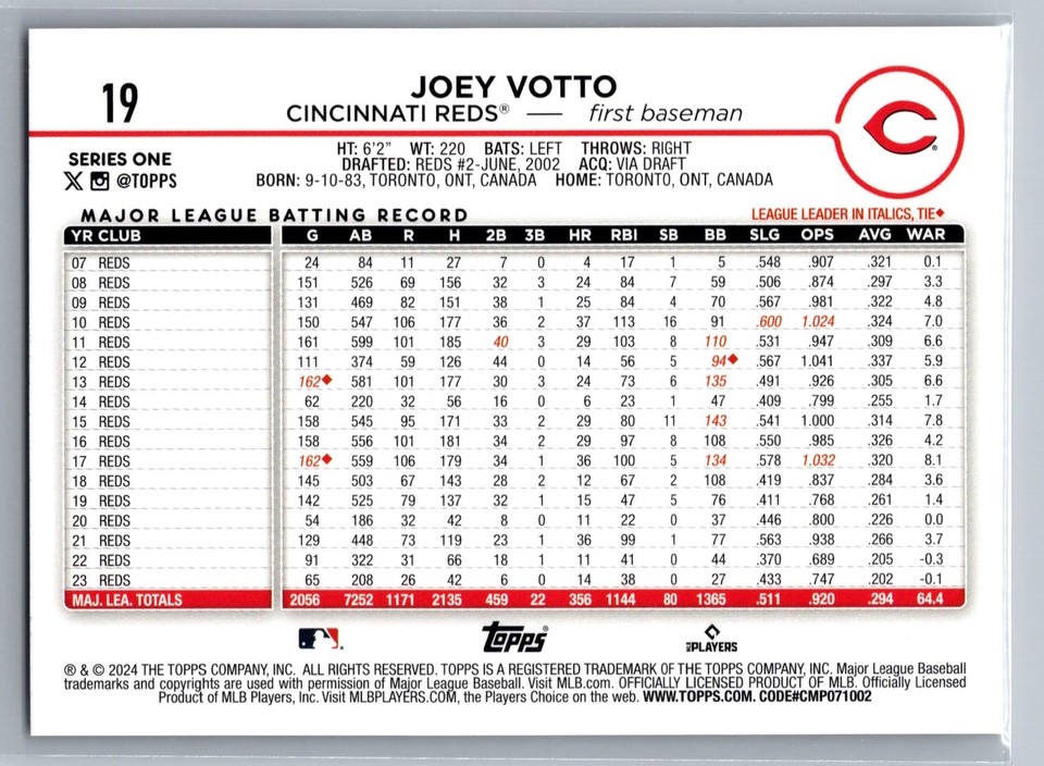2024 Topps #19 Joey Votto All-Star Game Foil | eBay