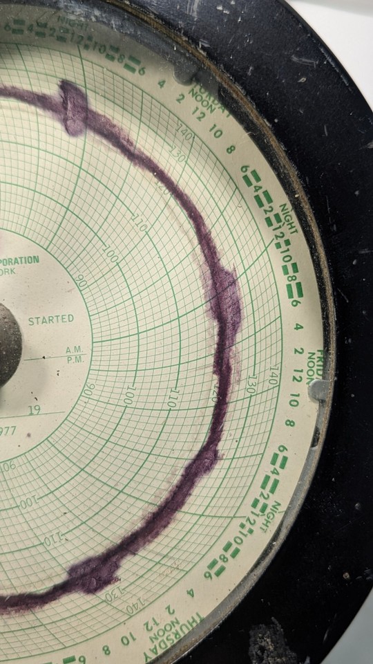 Westinghouse Antique Recording Ammeter Steampunk Electrical Meter ...