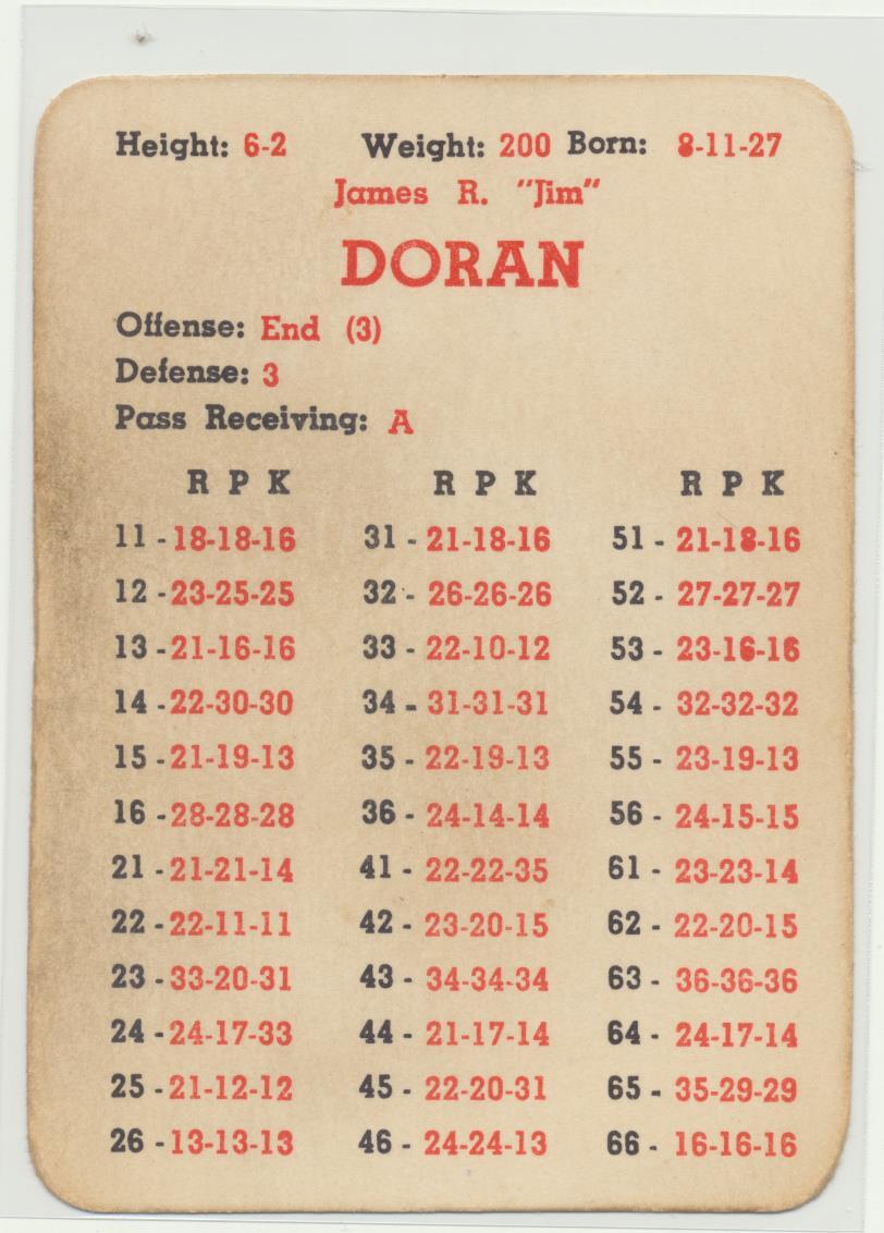 1961 APBA Pro League Card of James "Jim" Doran Dallas Cowboys D258 | eBay