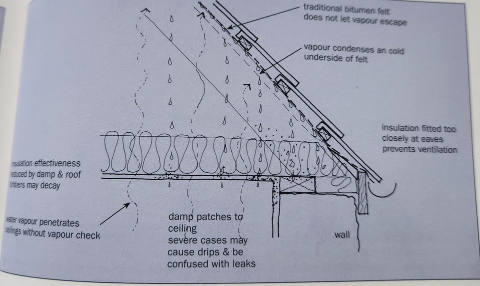 felt lap vents roof ventilation Cheapest In Uk 20 Vents | eBay