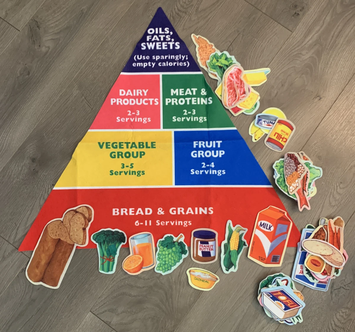 Empty Food Pyramids