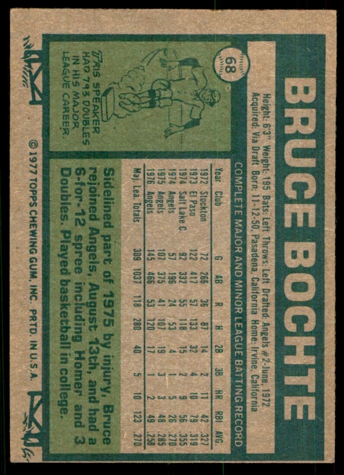 1977 Topps Bruce Bochte Baseball Cards #68 | eBay