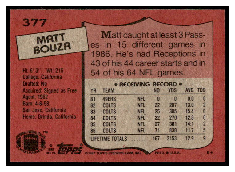 1987 Topps 377 Matt Bouza Indianapolis Colts | eBay