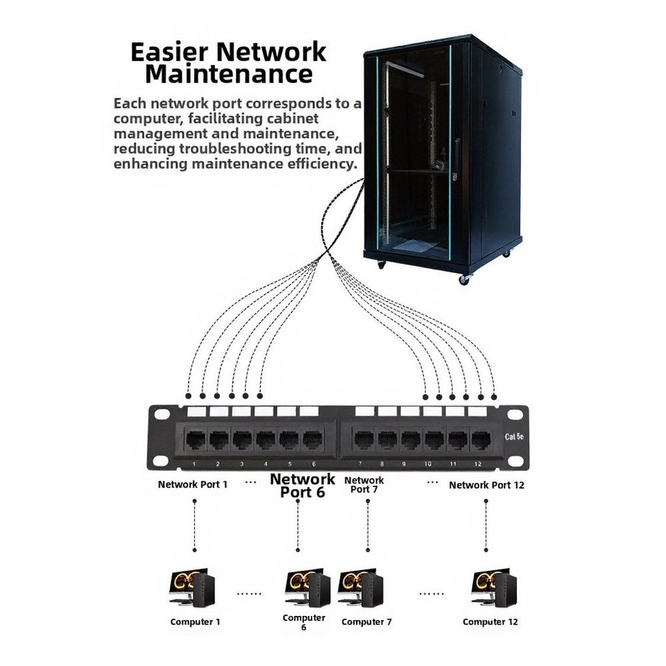 12 Port CAT6 CAT5e Patch Panel Wall Mounted for Organized Cable ...