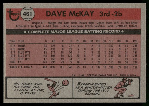 Dave McKay 1981 Topps Oakland Athletics #461 Near Mint or Better | eBay