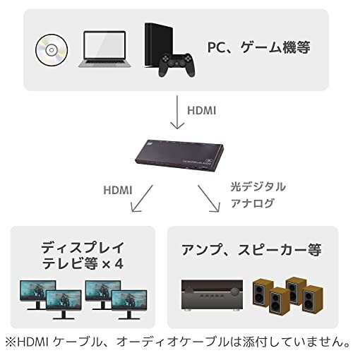 RATOC Systems 4K60Hz/downscale compatible HDMI distributor with ext ...