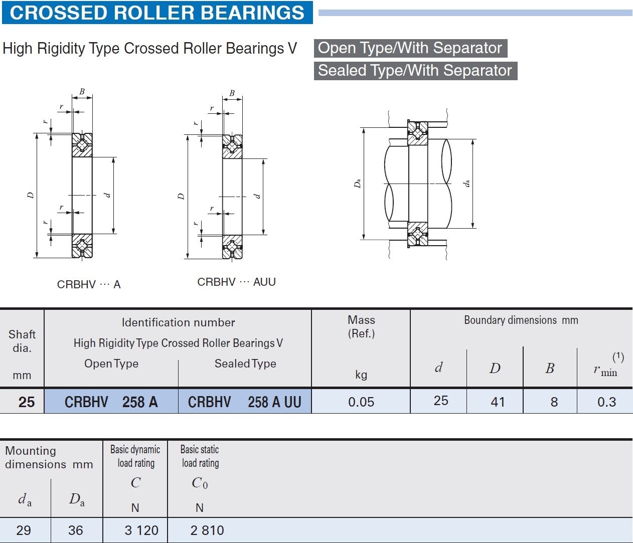 IKO NEW Cross Roller Bearing CRBHV258AUUT1 BRG-N-1660=5F23 | eBay