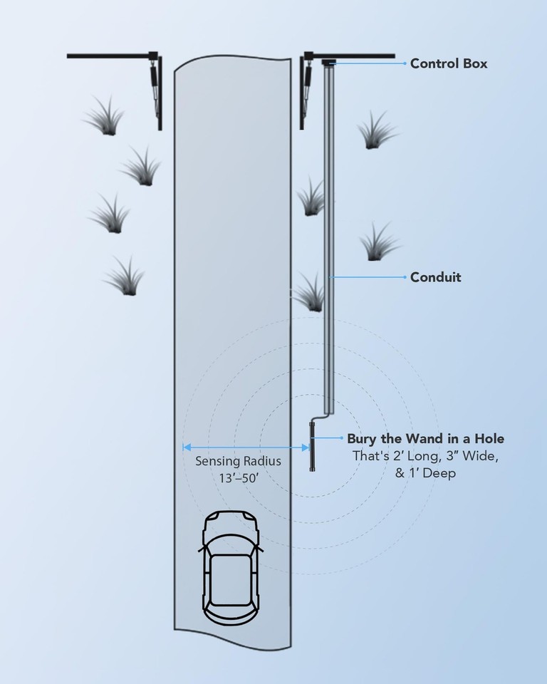 Vehicle Exit Sensor Kit, Wired Driveway Gate Exit Wand for Automatic ...