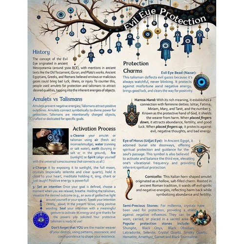 Evil Eye Protection Explained - Laminated Double-Sided Chart! | eBay