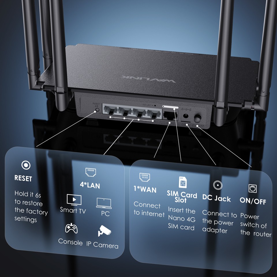 4G LTE Wireless Router Dual-Band Gigabit Router 1200Mbps with Nano SIM ...