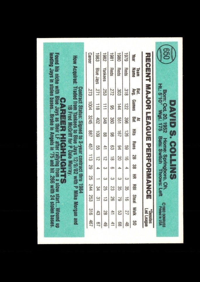 1984 Donruss - Dave Collins #650 | eBay