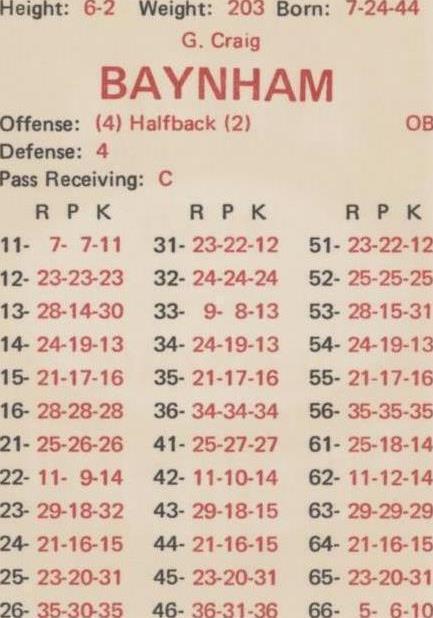 1970 APBA Football 1969 Season - Craig Baynham for sale online | eBay