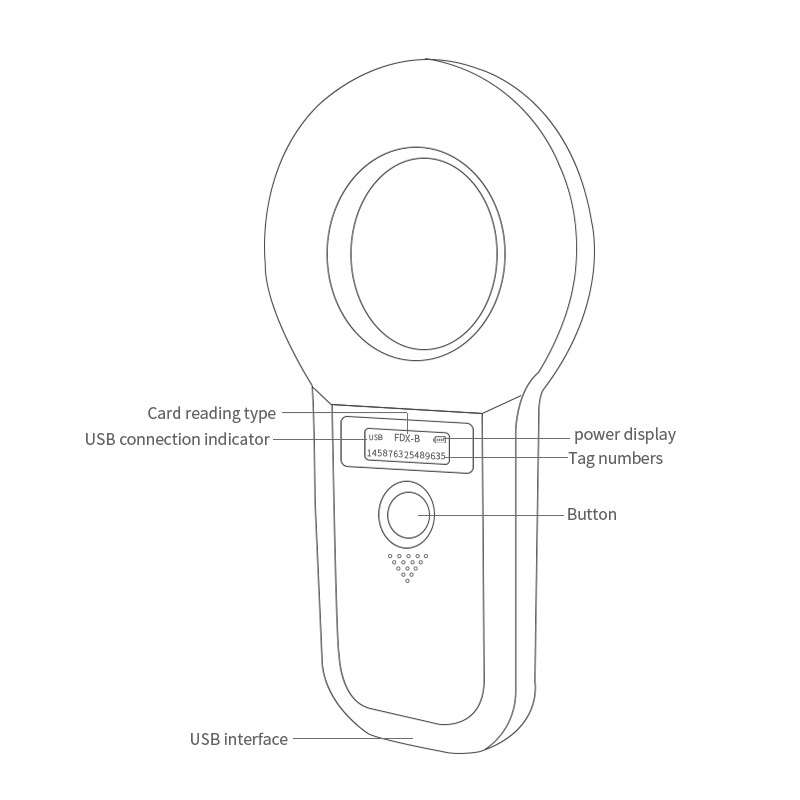 Pet Dog Cat Microchip Reader Animal EMID ISO Chip Scanner Tag ID ...