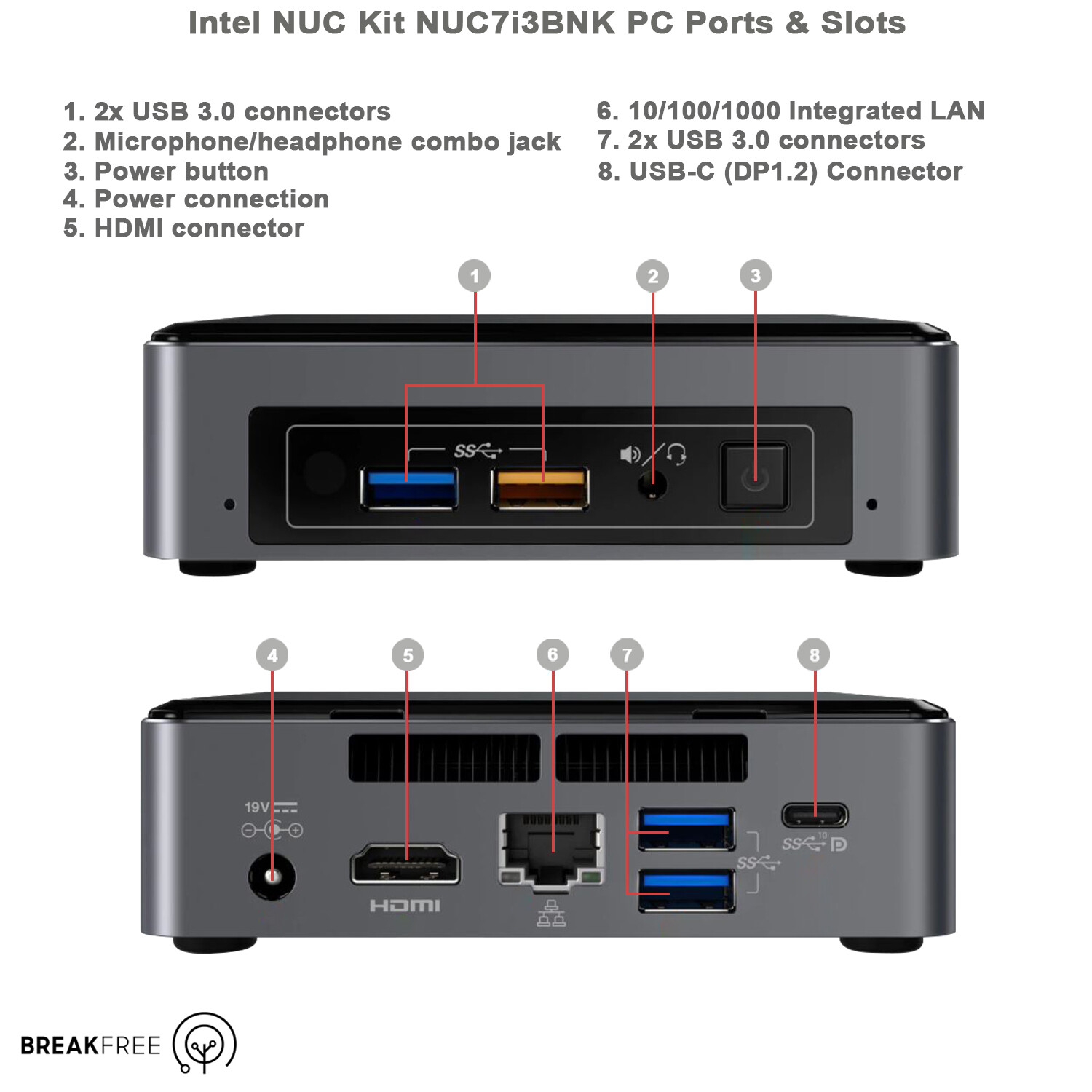 Intel NUC NUC7i3BNK i3-7100U 2.4GHz 8GB RAM 128/256GB SSD HDMI 4K WiFi ...