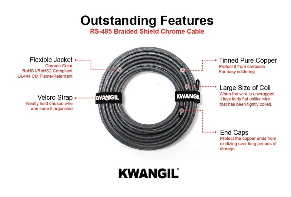 24AWG 2Pr RS-485 Shielded Cable - Equal to Belden 9842, Str TC, PE Ins ...