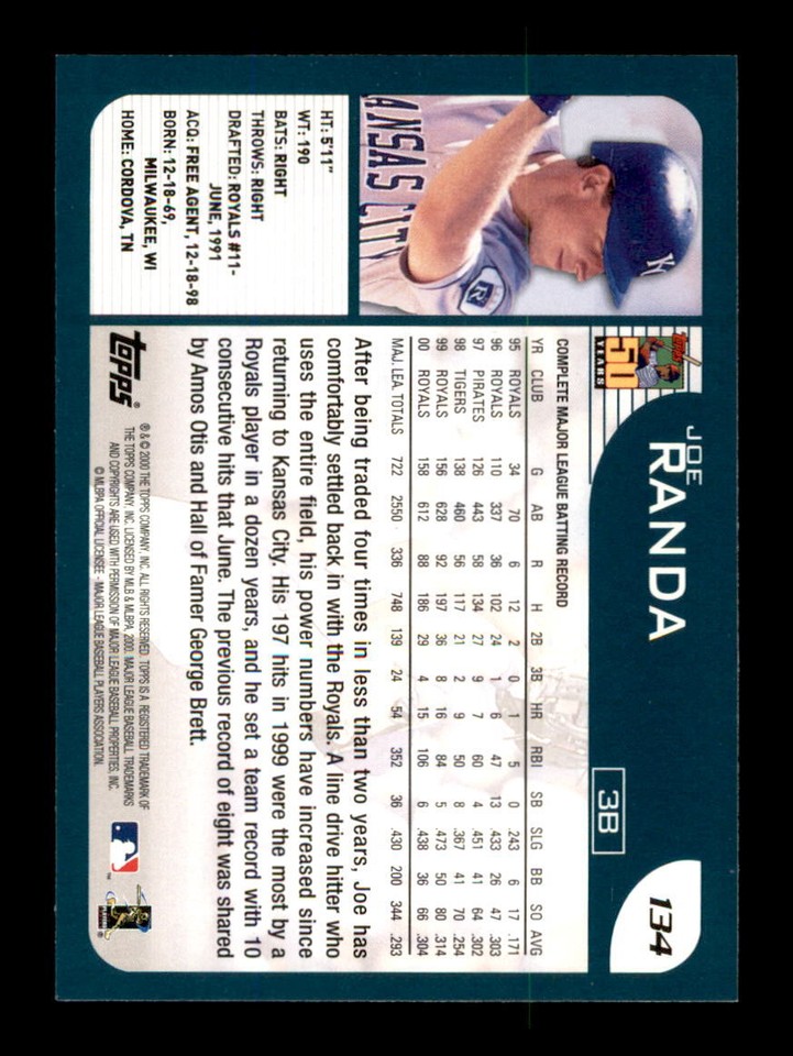 2001 Baseball Topps Joe Randa Kansas City Royals #134 | eBay