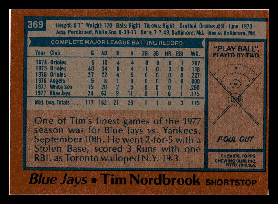 Tim Nordbrook 1978 Topps #369 Toronto Blue Jays EX-MINT | eBay