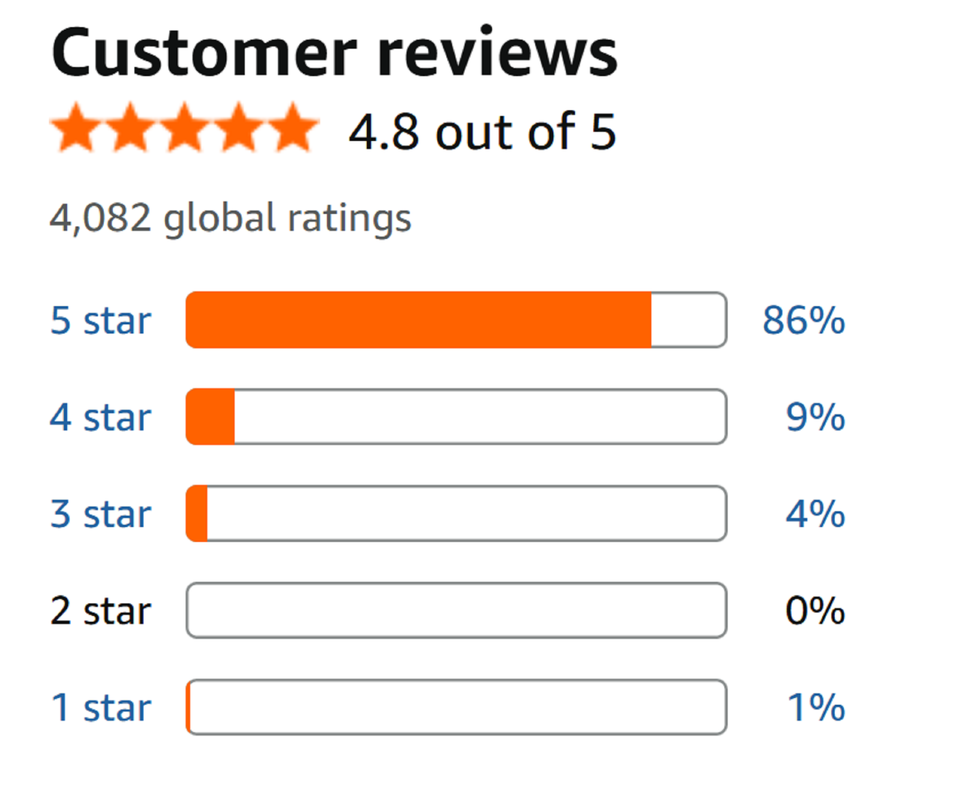 SH16RH Cast Iron Propane Burner Head DIY Kit with Brass Orifice Block | eBay