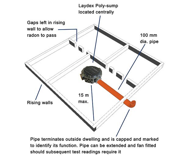Laydex Radon Sump | eBay UK