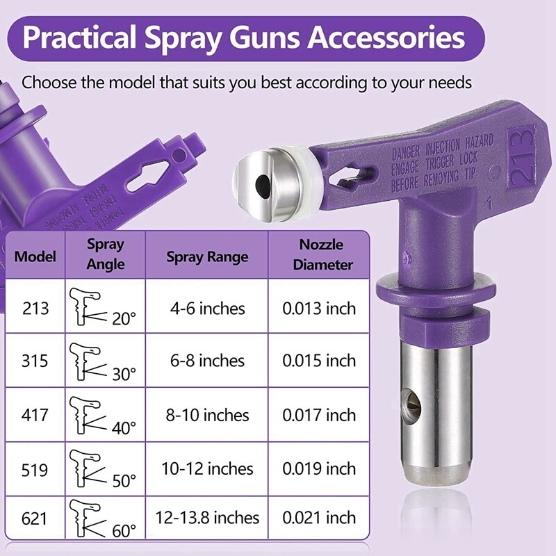 Reversible Spray Tip Nozzles Paint Spray Tips Airless Sprayer ...