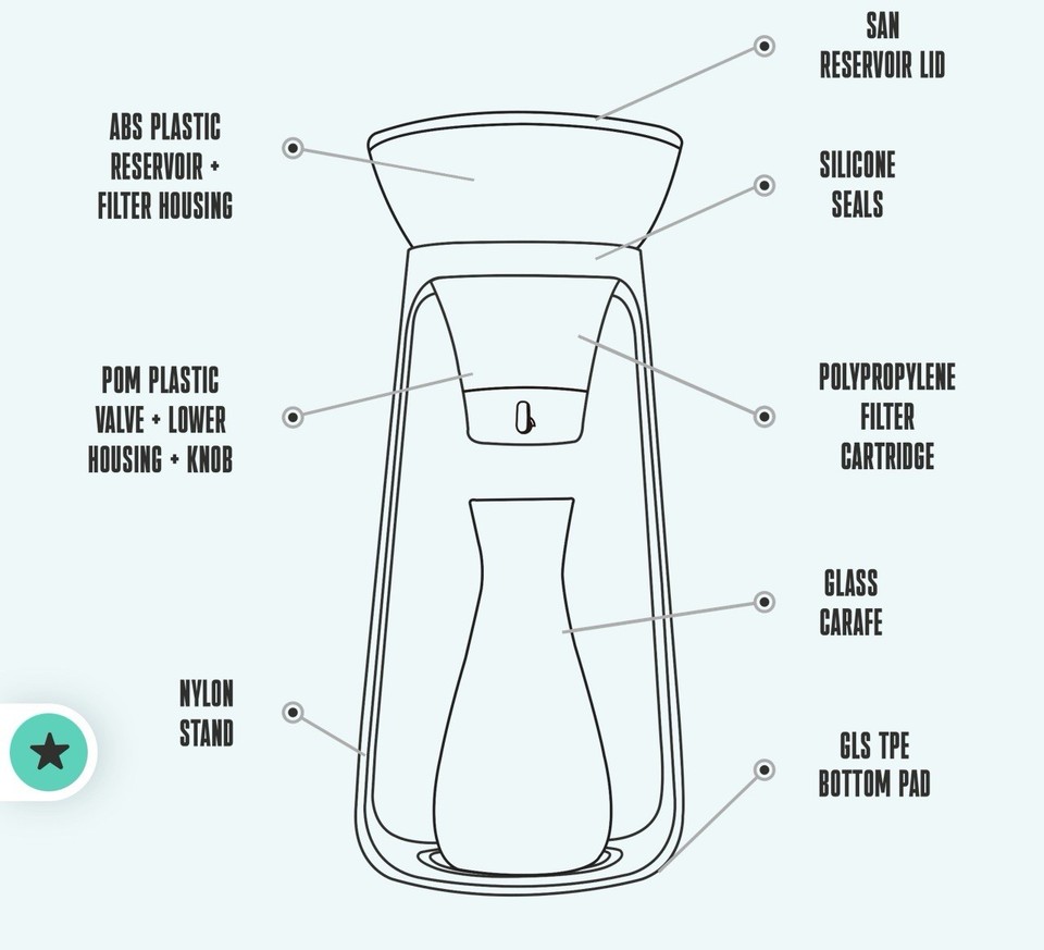 Water Fall Counter Top Water Filtration System by Kor | eBay