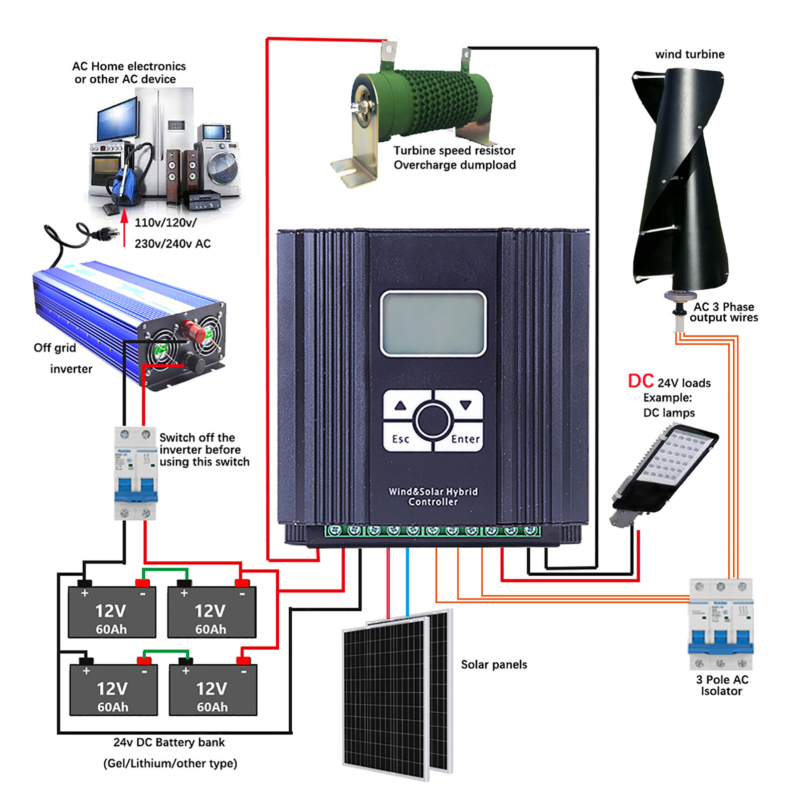 1600W Hybrid MPPT Charge Controller 12V/24V Auto 1000W Wind Turbine ...