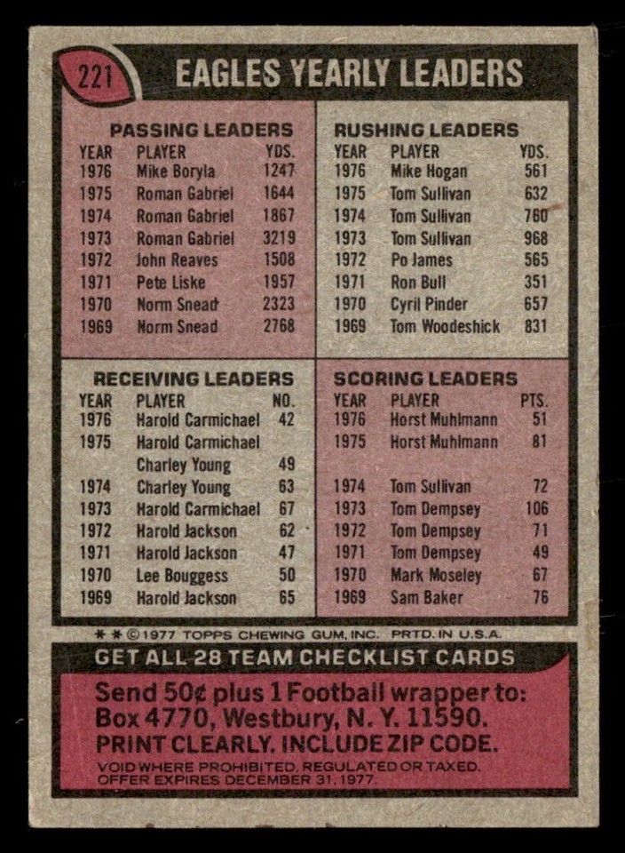 Eagles Checklist/Leaders 1977 Topps Card #221 Philadelphia Eagles ...