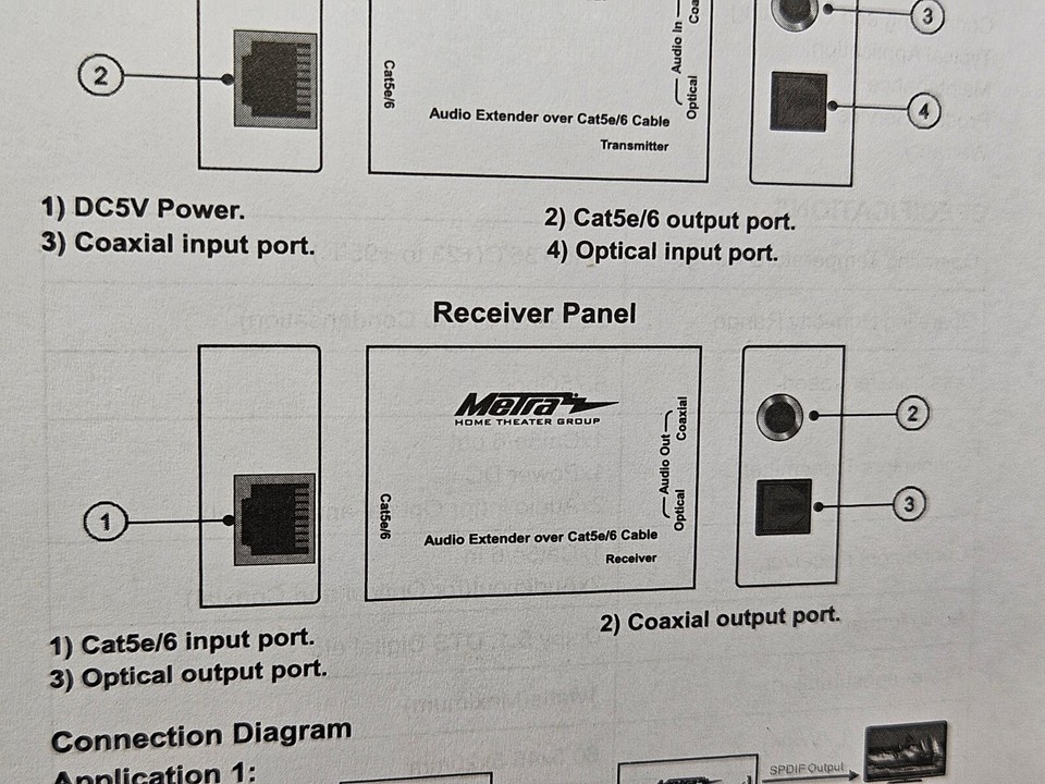 Metra AV Digital Audio Over CAT5/6 Cable SPDIF RCA Coax Optical Toslink ...