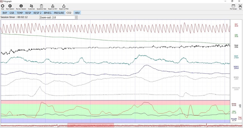 Polygraph machine new version 4 sensors with AI integration, Made by ...