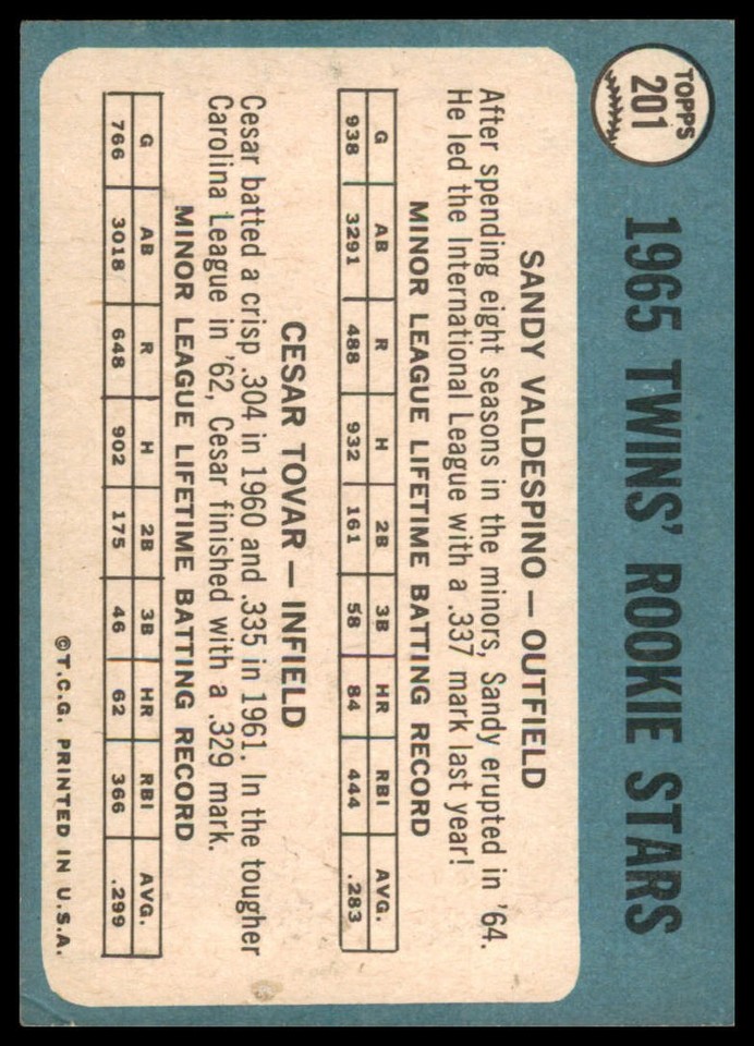 1965 Topps Twins 1965 Rookie Stars Cesar Tovar #201 Rookie Set Break Vg ...