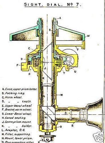BRITISH ARTILLERY GUN SIGHT INSTRUMENTS WW1 - RARE reference | eBay