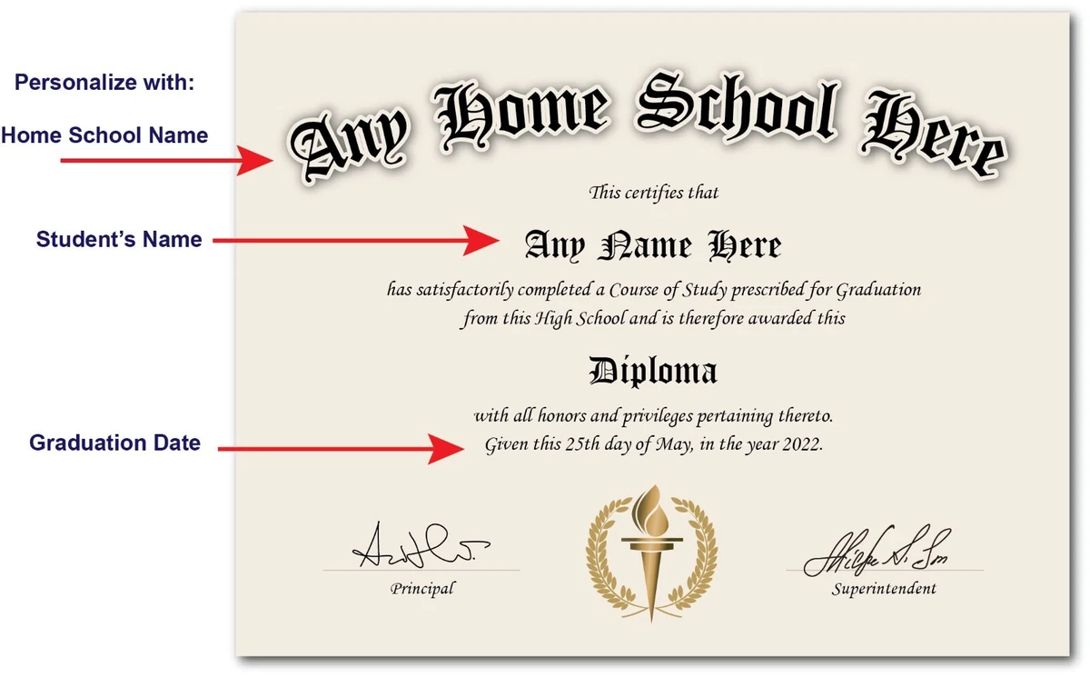 Fake High School Diploma Template