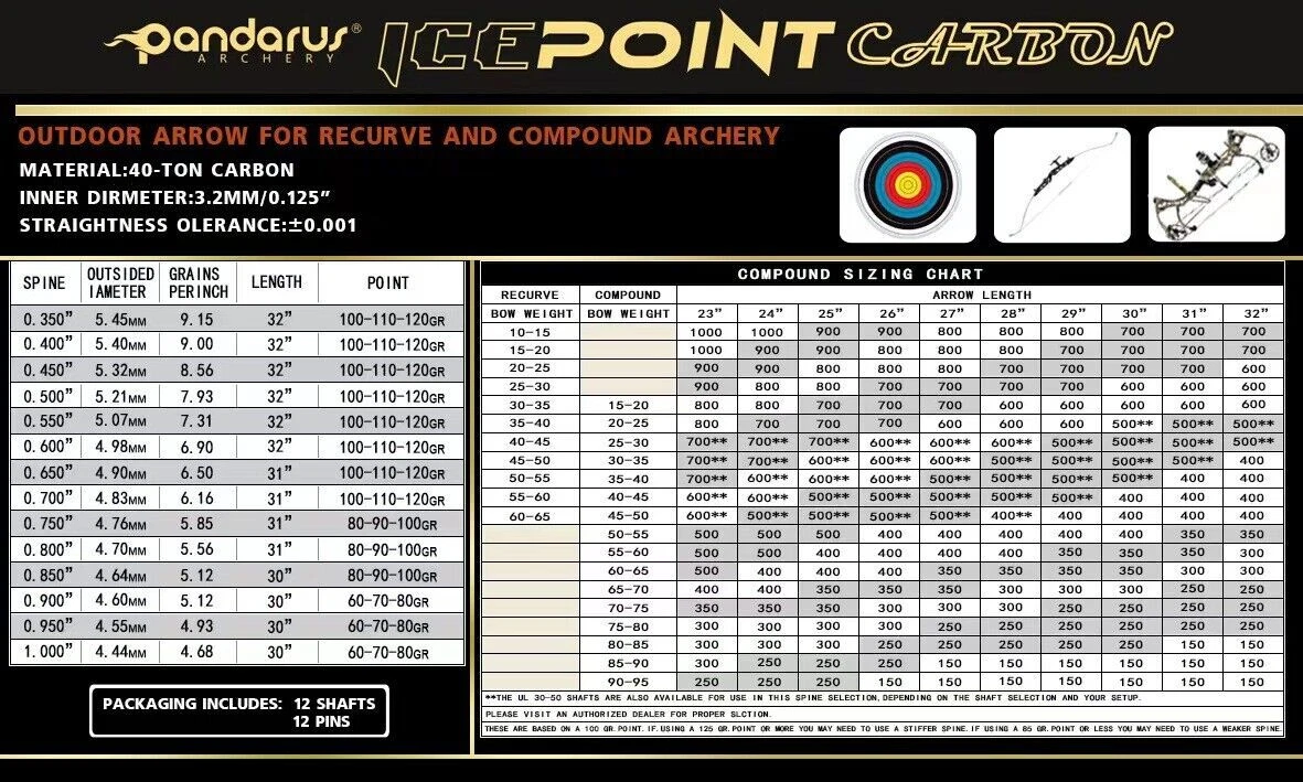 Carbon Arrow Chart For Compound Bows