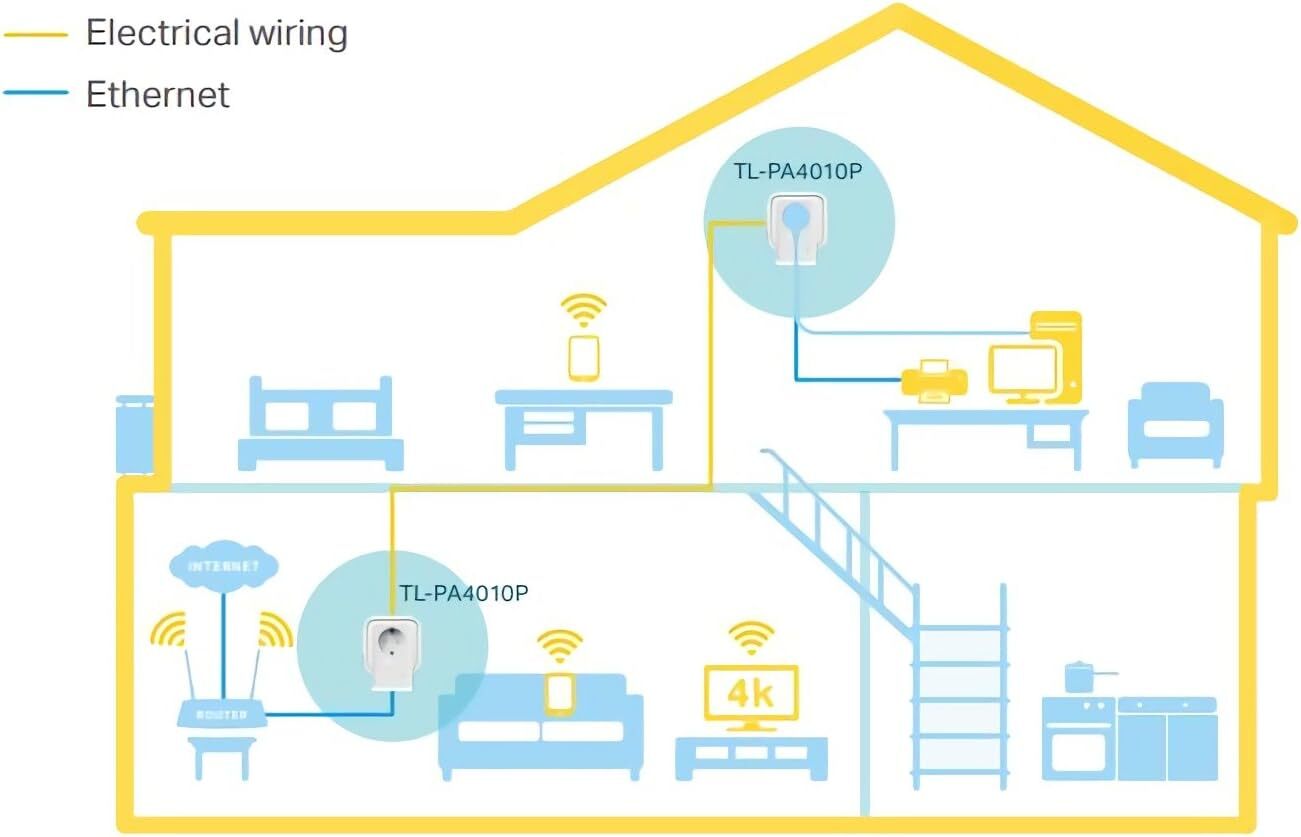 TP-Link TL-PA4010PKIT Passthrough Powerline Adapter Starter Kit ...