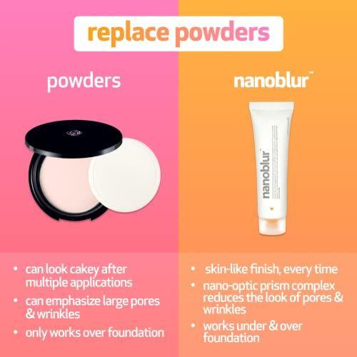 INDEED LABS Nanoblur Instant Skin Blurring Cream - Facial primer helps ...