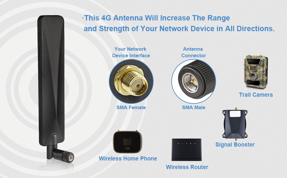 External Antenna - Spypoint Ultra Compact Cellular Trail Game Camera ...