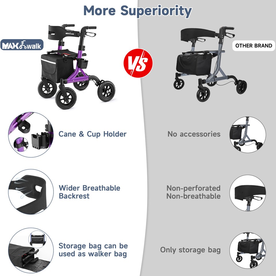 Walkers for Seniors, 10" Rubber Wheels All Terrain Rollator Walker with ...