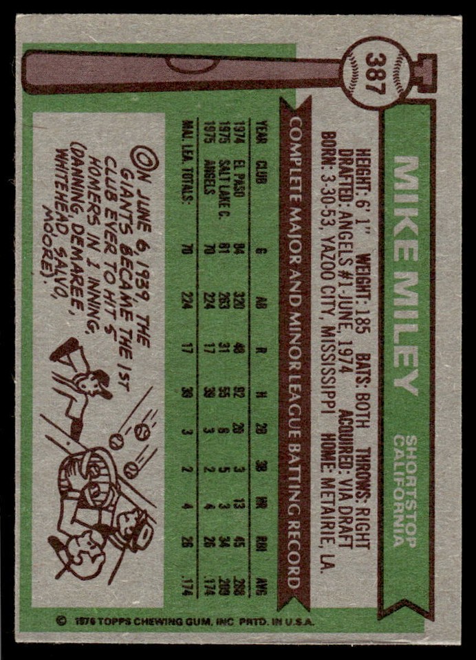 1976 Topps Mike Miley #387 California Angels Baseball Card | eBay