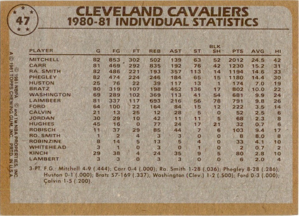 1981-82 Topps Basketball Mike Mitchell/Kenny Carr/Mike Bratz (F ...